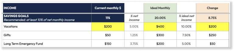 Mindful Money Map: The Anti Budgeting Template [Free Download]