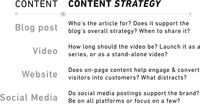 What is Content Strategy? A UX Perspective